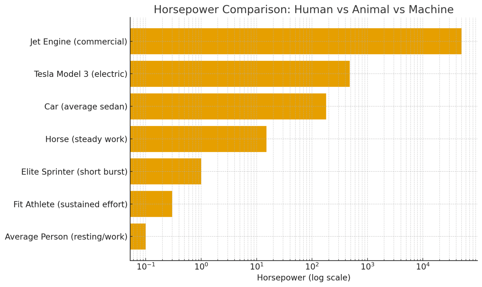 What Is Horsepower In Simple Terms
